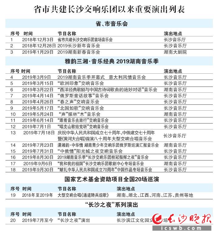 十九个中外著名城市交响乐团齐聚“长沙峰会” - 市州精选 - 湖南在线 - 华声在线